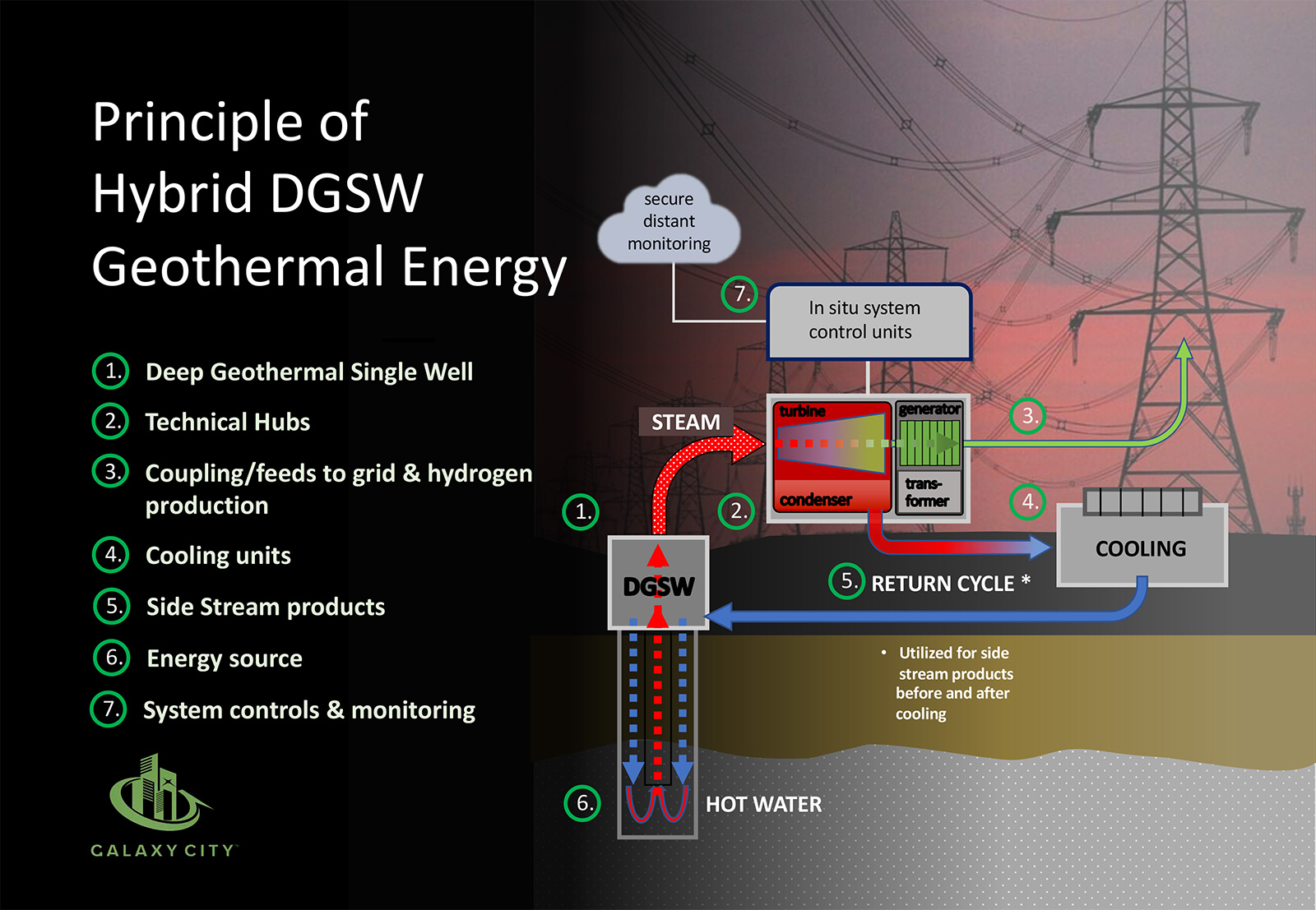 NES Hybrid DGSW Energy Plants